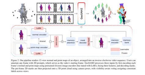 Geosam2 3d Part Segmentation — Prompt Controllable Geometry Aware