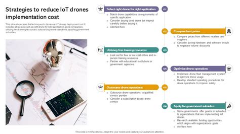 Strategies To Reduce Iot Drones Iot Drones Comprehensive Guide To Future Of Drone Technology IoT