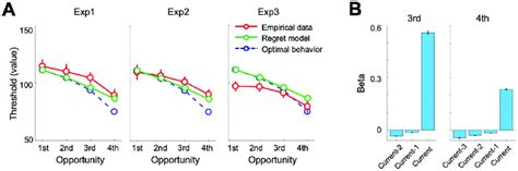 Subjective Optimality Model Versus An Alternative Regret Model As Download Scientific Diagram