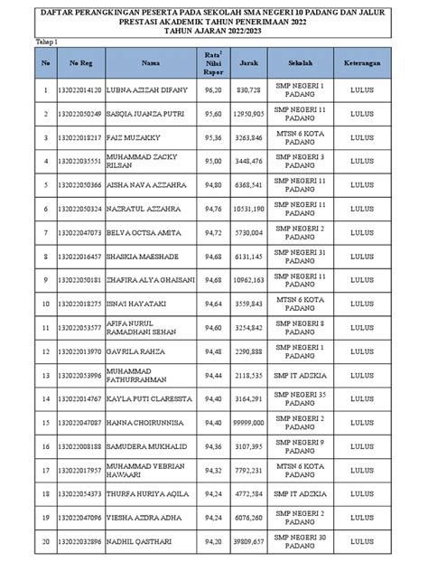 Kelulusan Jalur Akademik Pdf