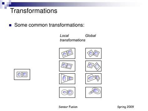 Ppt Spatial Alignment Powerpoint Presentation Free Download Id6048129