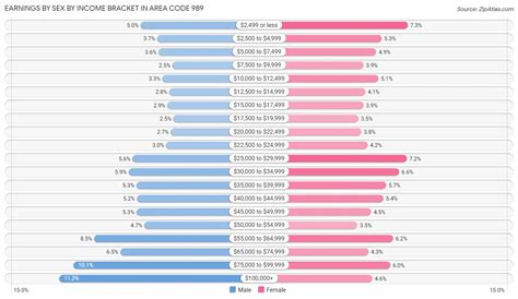 989 Area Code Zip Atlas