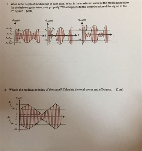 Solved 1 What Is The Depth Of Modulation In Each Case What