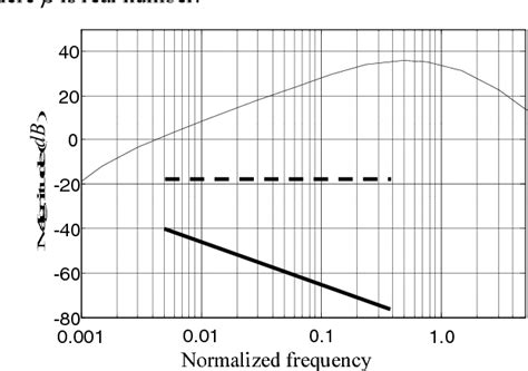 Figure 1 From Optimal Design Of Preamplifiers For Broadband Passive Sonar Semantic Scholar