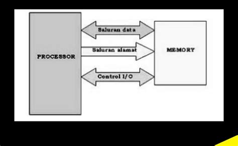 Penjelasan Komponen Sistem Minimum Mikroprosesor Bahas Elektronika