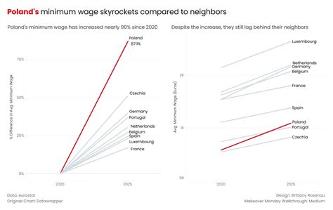 Period To Date Calculations Using Date Functions In Tableau By Deepak Holla Medium