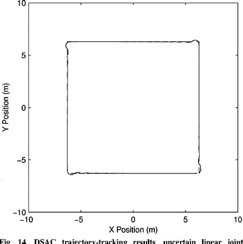 Figure 14 From Nonlinear Adaptive Output Feedback Control Of Flexible Joint Space Manipulators