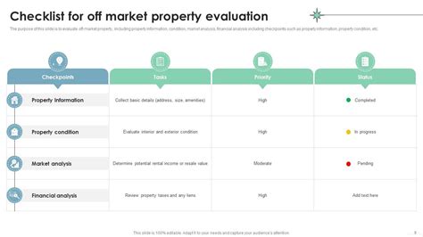 Off Market Powerpoint Ppt Template Bundles Crp Ppt Example