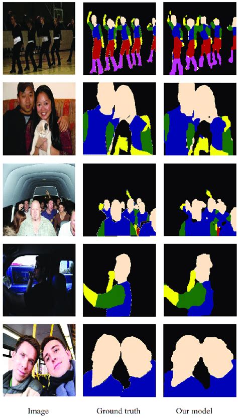 Qualitative Results Of Human Parsing On The Extended Pascal Person Part