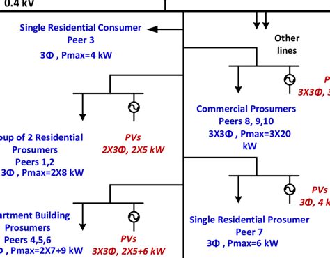 1 Benchmark Residential Community Microgrid Download Scientific Diagram