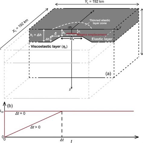 A Schematic Figure Of The Finite Element Model Used In This Study Download Scientific