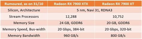 AMD Radeon RX RDNA To Launch Early December TechPowerUp