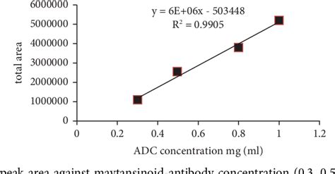 Figure 2 From Optimization Of The Imaged Cief Method For Monitoring The