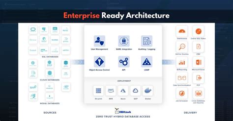 Datasparc Inc On Linkedin Enterprisesolutions Databasemanagement