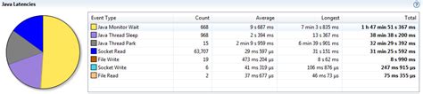 Java Locked Object Found On Oraclejdbcdrivert4cconnection Stack