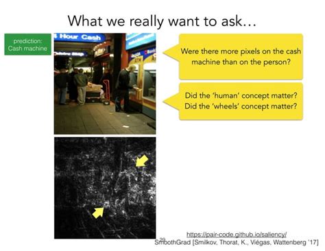 Interpretability Beyond Feature Attribution Quantitative Testing With Concept Activation Vectors