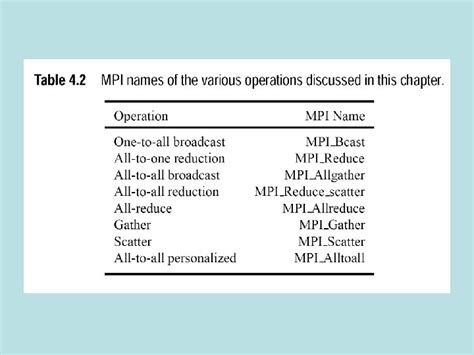 Basic Communication Operations Carl Tropper Department Of Computer