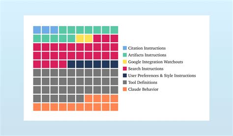 Prompt Design At Parahelp