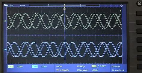 What Is Triggering In An Oscilloscope