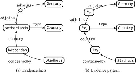 Figure 2 From Enhancing Complex Question Answering Over Knowledge