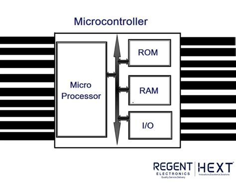 difference between microprocessor and microcontroller regent electronics