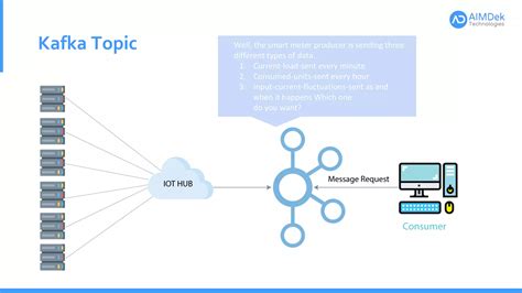 Introduction To Apache Kafka Pptx Cloud Computing Internet