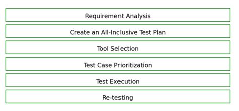 What Is QA Testing And Why It S So Important