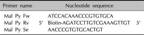 Primers For Pyrosequencing By Pyrosequencing Assay Design Software
