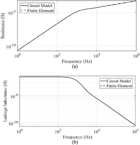 Figure 17 From Generalized Circuit Model For Eddy Current Effects In Multi Winding Transformers