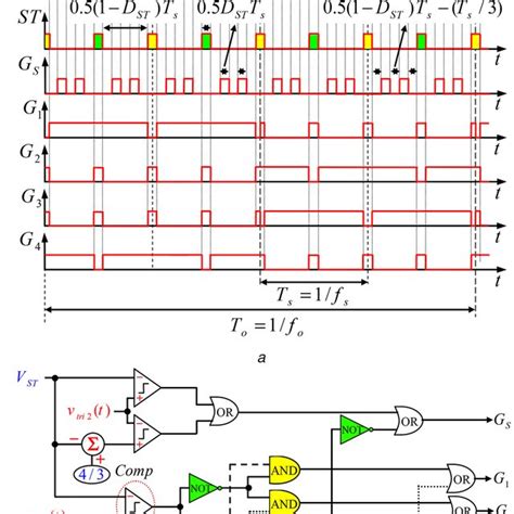Second PWM Control Method A Switching Pattern B Logic Diagram Of Download Scientific