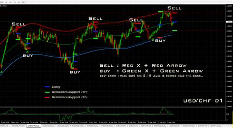 TP SL FOREX LIVE REVERSAL Forex Signals No Repaint MT Indicators