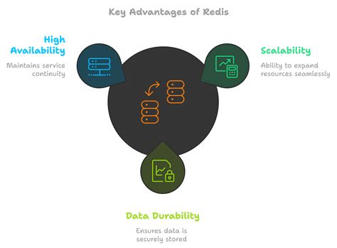 7 Essential Caching Strategies To Boost Backend Performance And Scalability Hoài Nhớ