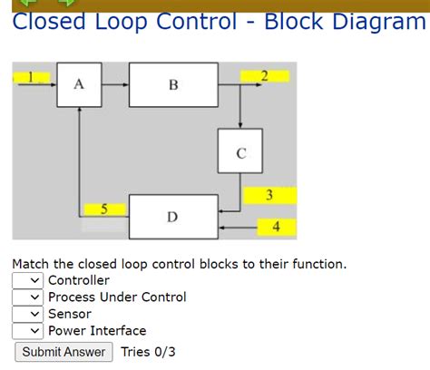 Solved Closed Loop System Signals A B C 5 D 4 Match The Numbers