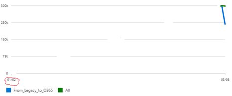 Linechart Tickvalues Not Working · Issue 15787 · Microsoftfluentui · Github