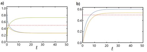 Panel A Incoming Flow At Line 1 Blue Curve Outgoing Flow At Line 1 Download Scientific Panel A Incoming Flow At Line 1 Blue Curve Outgoing Flow At Line 1 Download Scientific