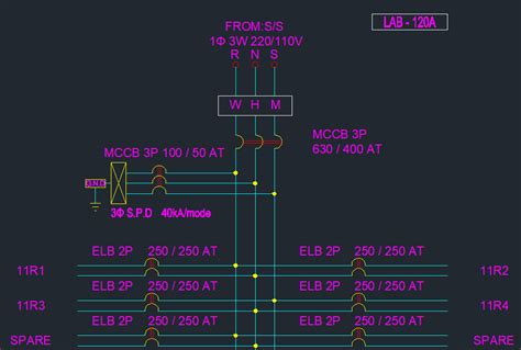 Surge Protection Devicespd Selection Function Schneider Electric