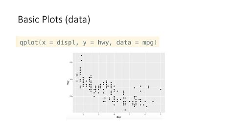 R Visualization With Ggplot What Is Ggplot Package