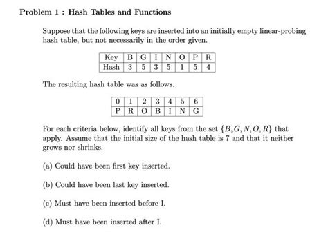 Solved Problem 1 Hash Tables And Functions Suppose That Chegg Com