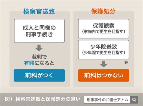 盗撮事件で高校は退学前科と社会復帰は 刑事事件弁護士QA