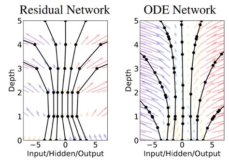 Interpretable Neural Networks With Pytorch By Dr Robert Kübler Towards Data Science