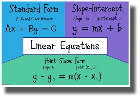 Linear Equations New Math Algebra High School Poster Office Products
