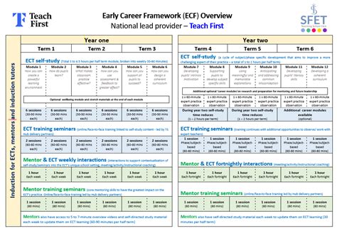 South Farnham Teaching Hub Early Career Framework Ecf