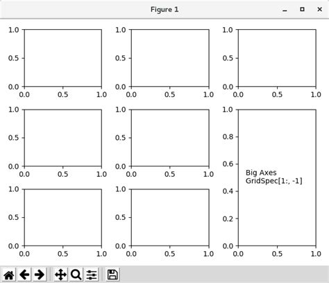 Matplotlib Tutorial Customizing Figure Layouts Using Gridspec And Other Functions