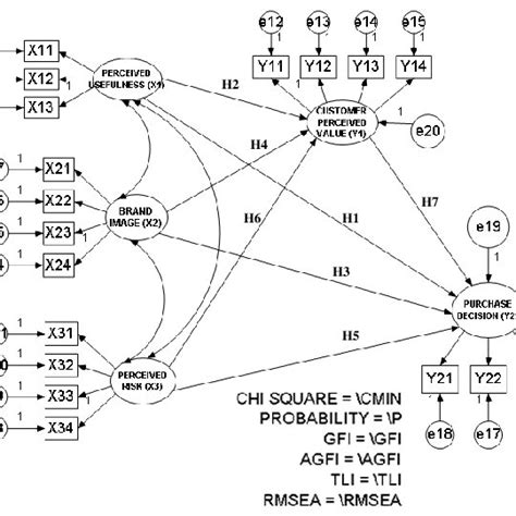 Theoretical Thinking Framework Download Scientific Diagram