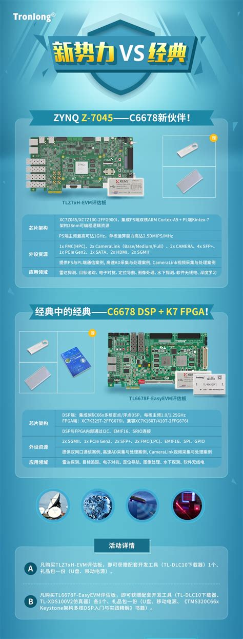 Xc7z100 Linux移植xilinx Zynq7000系列xc7z035xc7z045xc7z100 Csdn博客