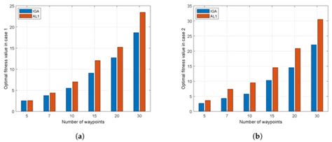 Multitask Based Trajectory Planning For Redundant Space Robotics Using Improved Genetic Algorithm