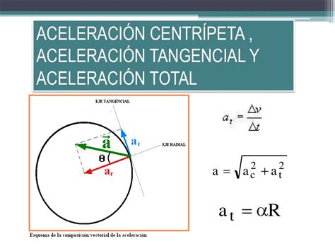 Movimiento Circular Uniformemente Variado Mcuv