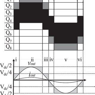 Operating Waveforms For Different Output Amplitude Download Scientific Diagram