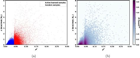 Figure 5 From Development Of Scalable And Generalizable Machine Learned