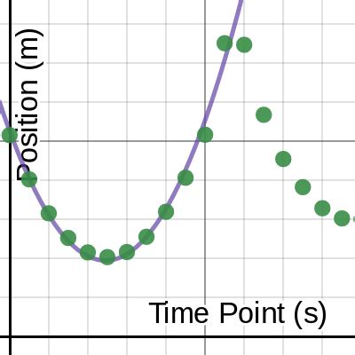 Bouncing Ball Sarah Richey Desmos